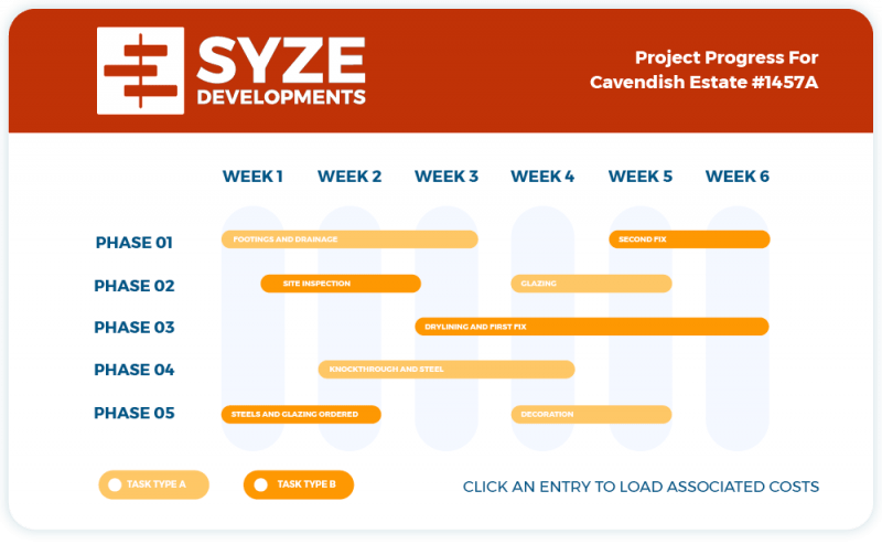 How do we keep your build on time and on budget